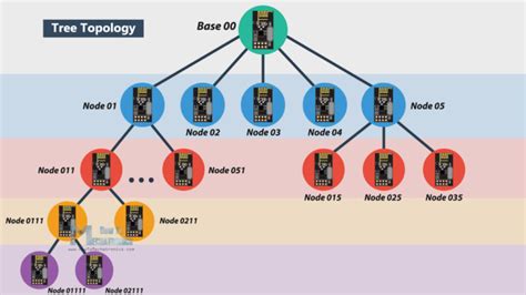 problem with attiny84 and nrf24l01 networking protocols and devices