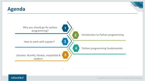 Ppt Learn Python Programming Python Programming Step By Step Python For Beginners