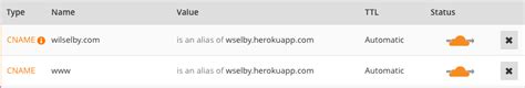 Wordpress Heroku Website Integration With Cloudflare