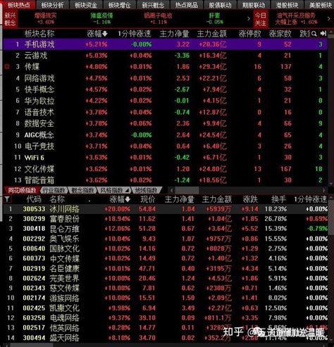 Ai各分支之间轮动？ 知乎