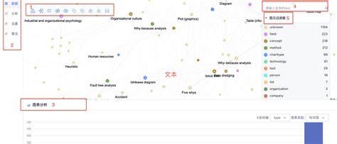 数据可视化分析怎么搞定图分析？chart图分析？算法分析？ 前端读书会 Segmentfault 思否