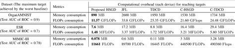 Table Iii From Communication Efficient Hybrid Federated Learning For E Health With Horizontal
