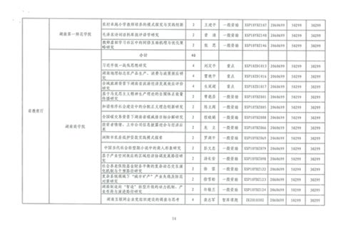 湖南省财政厅关于下达2018年省社会科学成果评审委员会及智库课题经费的通知通知公告湖南社科网