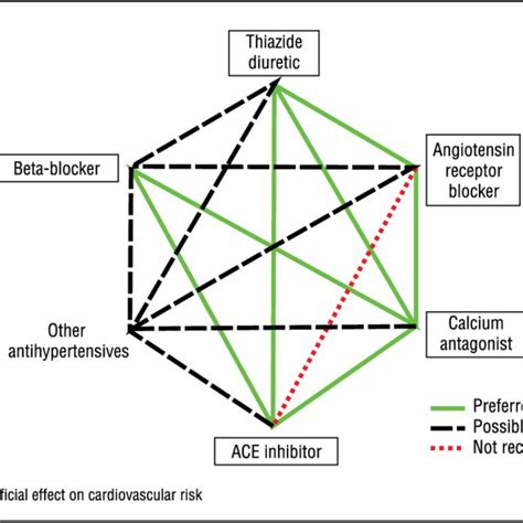Management Algorithm In Resistant Hypertension Download Scientific