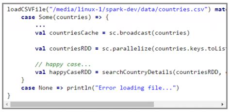 Distributed Caching With Broadcast Variables Apache Spark Edureka Blog