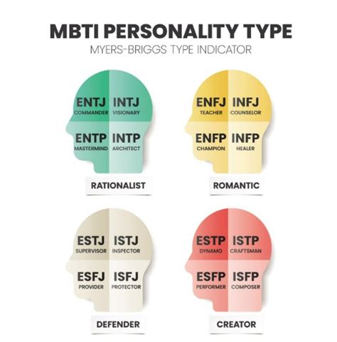 What Is Tiktok S Viral Mbti Chemistry Quiz Friendship Compatibility