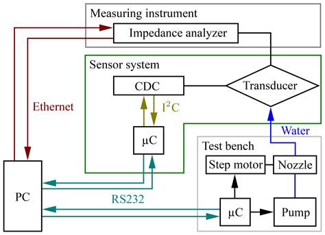 Jsss A Novel Approach For Road Surface Wetness Detection With Planar