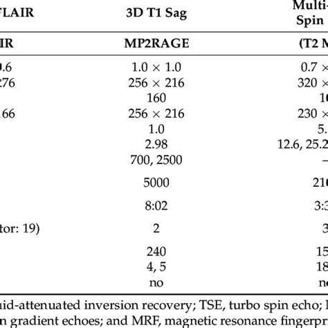 Conventional Tumor Protocol Used For 3 T Download Scientific Diagram