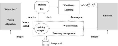 Figure 31 From Learning For Sequential Classification Semantic Scholar