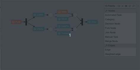 Model Initialization Behavior Is Flaky · Issue 1116 · Eclipse Glsp