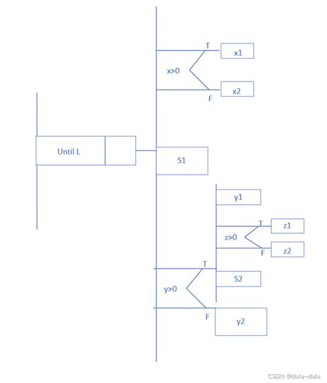 如何绘制pad图和n S图（详细步骤）信息可视化dulu~dulu Gitcode 开源社区