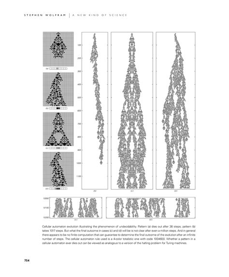 Undecidability And Intractability A New Kind Of Science Online By Stephen Wolfram Page 754