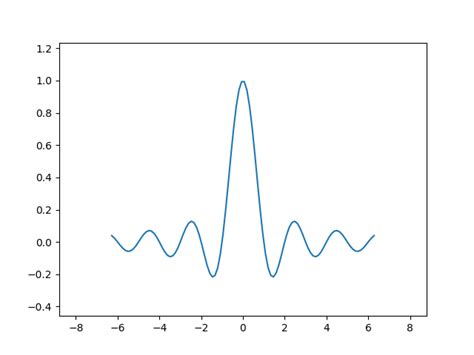 Autoscaling — Matplotlib 353 Documentation