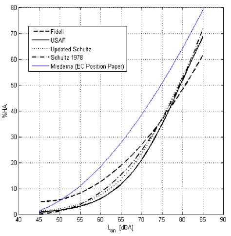 comparison of dose response functions download scientific diagram