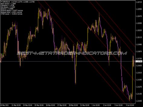 ATR Trailing Stop Loss Indicator Top MT4 Indicators Mq4 Or Ex4 Best MetaTrader