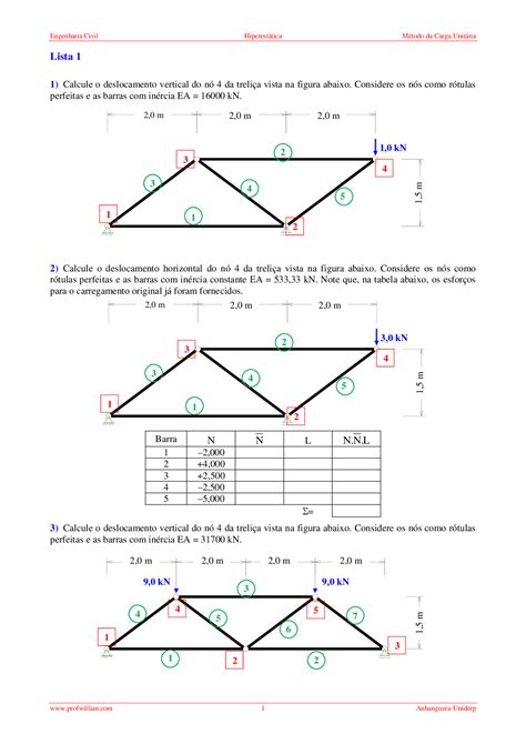 Conhecimentos Em Engenharia Civil Docsity