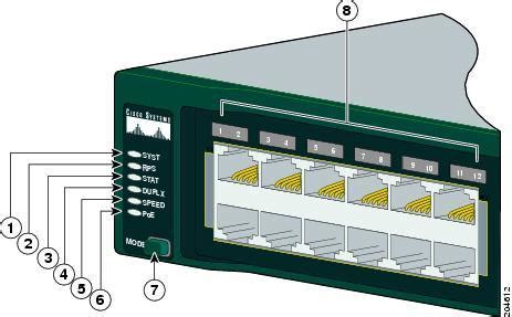 Switch 2960X Syst Blinking Amber Networking Spiceworks Community