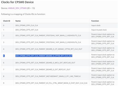 Am6422 Is It Possible To Select Extrefclk1 Pin Via The Devtree For