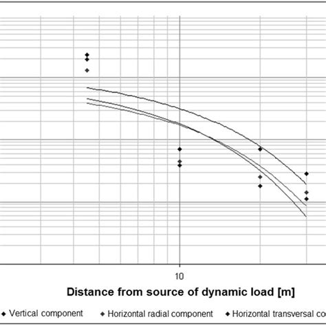 Attenuation Curves For A Given Environment Measured In Situ Download