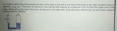 A U Tube In Which The Cross Sectional Area Of The Limb On The Left Is