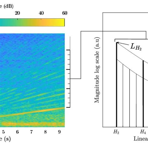 left spectrogram of a four cylinder compact vehicle in acceleration in