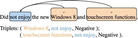 Figure 1 From Learning Span Level Interactions For Aspect Sentiment
