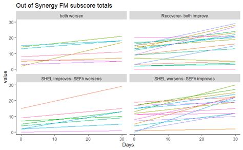 ggplot2 how to overlay ensemble averages for the plots of groups