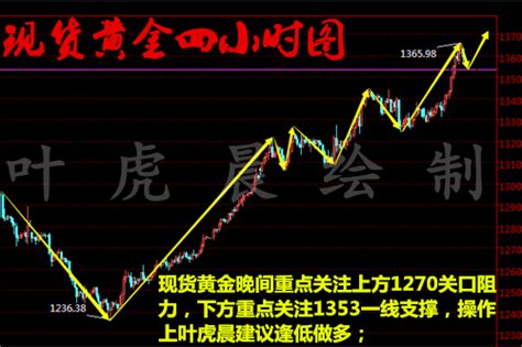 叶虎晨：125黄金日内小幅回调，现货黄金晚间操作策略中金在线财经号