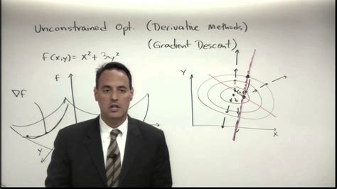 Lecture Unconstrained Optimization Derivative Methods Youtube