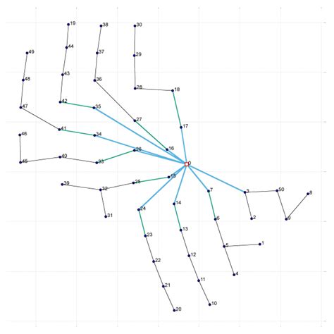 Capacitated Minimum Spanning Tree Vehicle Routing Problem Rqgis