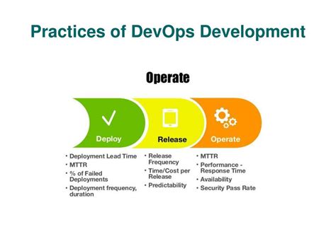 PPT Basic DevOps Principles And Its Best Practices PowerPoint Presentation ID 8053764