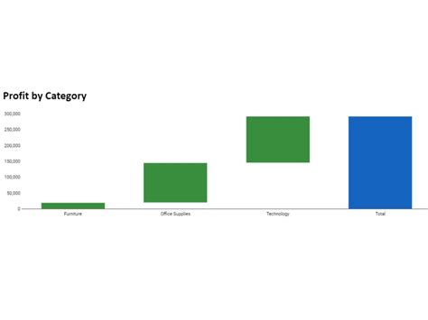 Waterfall Charts Or And Candlestick Charts In Looker Studio Upwork