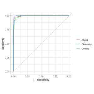 Run And Interpret A Multinomial Logistic Regression In R QUANTIFYING HEALTH