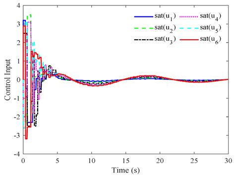 Event Triggered Cruise Control Of Connected Automated Vehicle Platoon Subject To Input Limitations