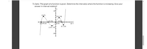solved 7 3pts the graph of a function is given determine