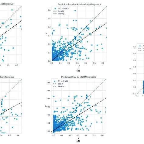 Ann Regression Models Showing Actual And Predicted Data Distribution Download Scientific