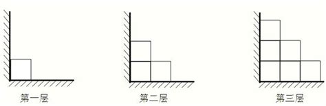 15有一批大小相同的呈正方体型的物件 按照上面少 下面多的方式 堆放于仓库的墙角处 从上至下 第一层放1件 第二层放3件 第三层放6件 各