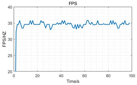 Jmse Free Full Text Research On Multi Ship Target Detection And