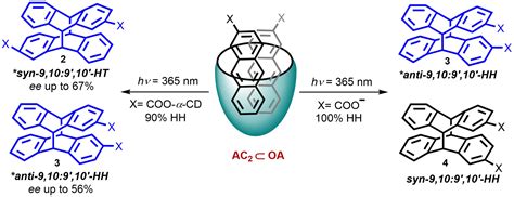 Enantioselective Photochemical Reactions Within The Confined Cavities