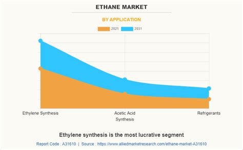 Ethane Market Size Share Trends And Forecast 2031