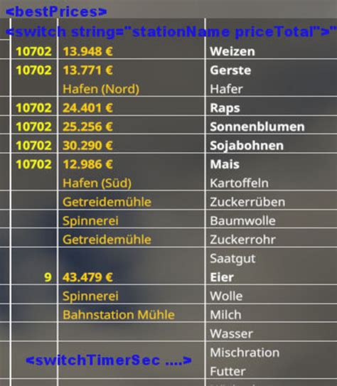 FS19 DisplayOverviewHud v 1 0 Beta Scripts Mod für Farming Simulator 19
