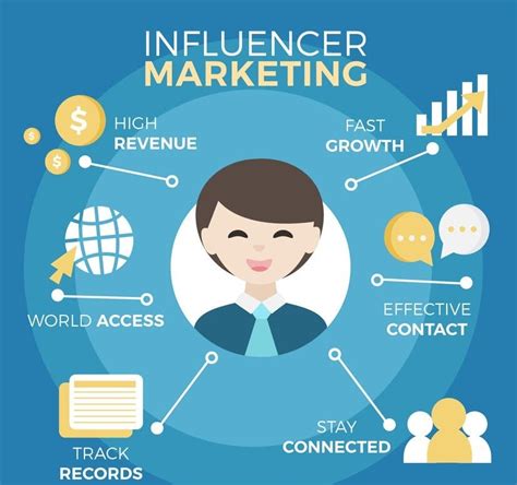 Influencer Marketing A Comprehensive Guide For Success In 2023 By