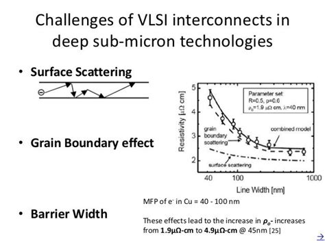 a comparison of vlsi interconnect models