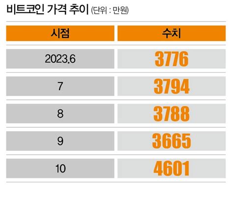 비트코인 현물 Etf 출시 가능성 솔솔 크립토 윈터 끝날까