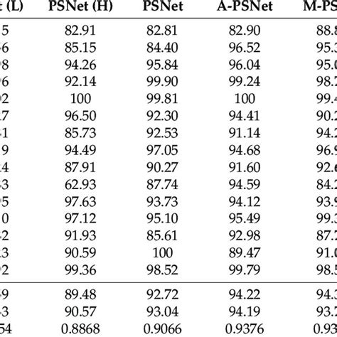 The Multi Source Remote Sensing Dataset Covering Buffalo Including Download Scientific