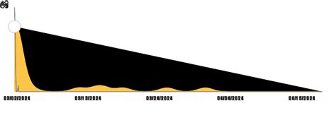 CVE 2021 47072 Exploits Severity Feedly
