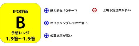 Ridge I＜リッジアイ＞（5572）のipo初値予想と上場概要紹介｜いろはにマネー