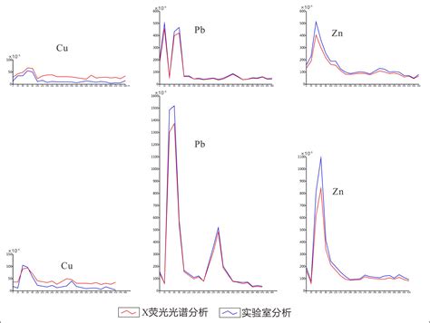 便携式xrf分析仪在紫金山地质勘查中的应用试验 企业官网