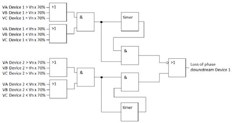 Logic Based On Voltage Magnitude Download Scientific Diagram