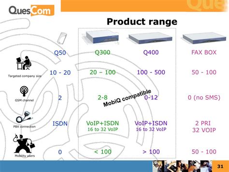 PPT Introducing QuesCom Mobility Solution June 2007 PowerPoint